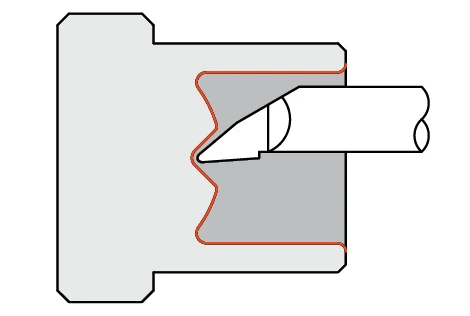 Standard-Profiling Tools-Axial Profiling